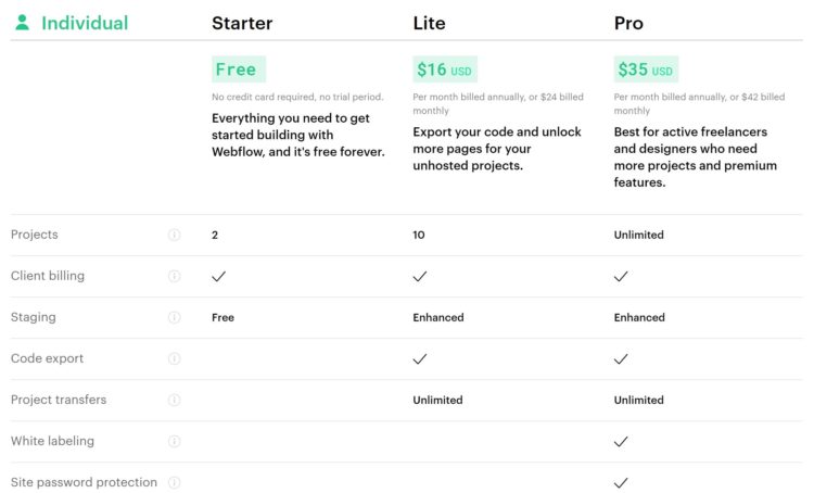 Webflow付費方案的差異：Account Plans和Site Plans到底差在哪？ ．純真子看妹台