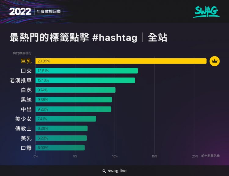 SWAG 白皙嫩乳學生妹菲菲 feifeibebe 所有性愛片整理，全台灣推特成人圈最熱愛角色扮演的長片女王 ．純真子看妹台