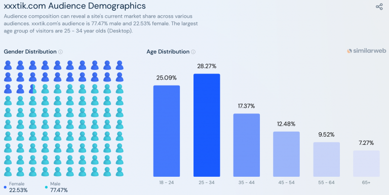 xxxtik.com 大人用的 A 片版抖音，桌機用限時動態左右滑、手機用短影音上下滑，融合 IG 限動和 Reels 的各種優點 ．純真子看妹台